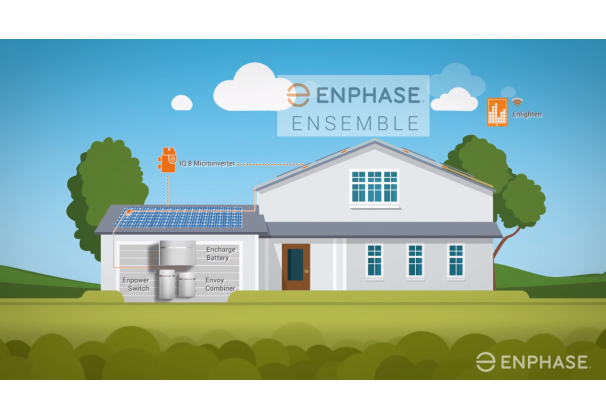 Enphase Ensemble IQ 8 Microinverter Buy online - A1 Solar Store
