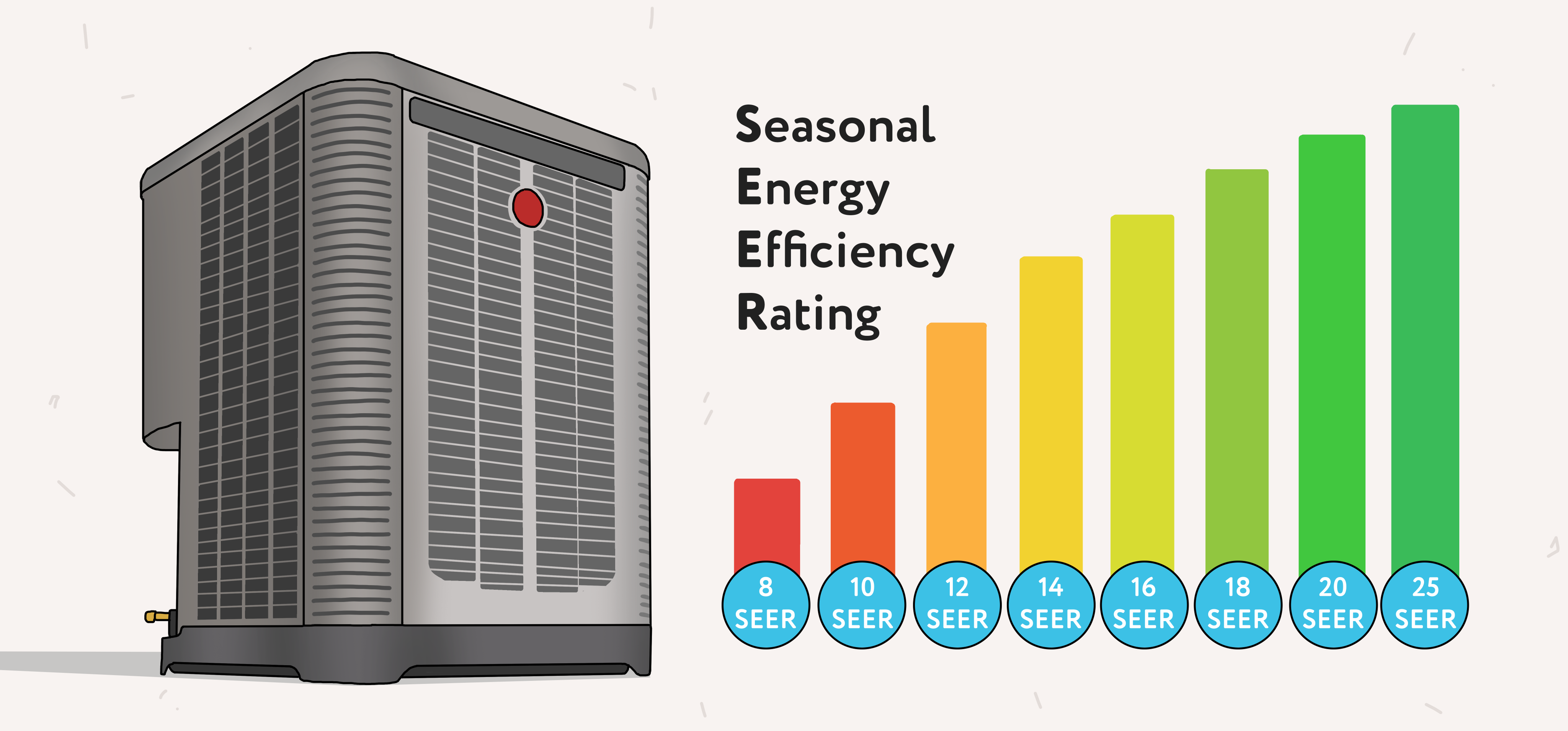 Understanding SEER Rating: Choosing the Most Efficient Heat Pump - A1 ...